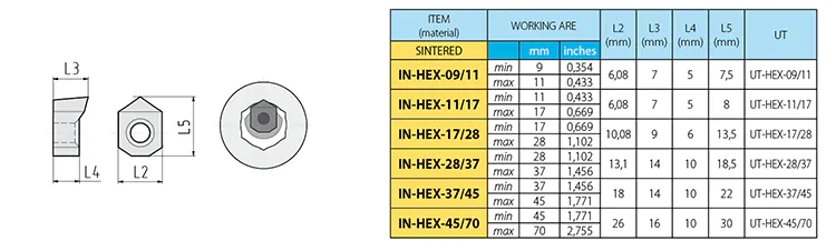 Inserts for internal square and hexagonal profiles (IN-SQ / IN-HEX) - S ...