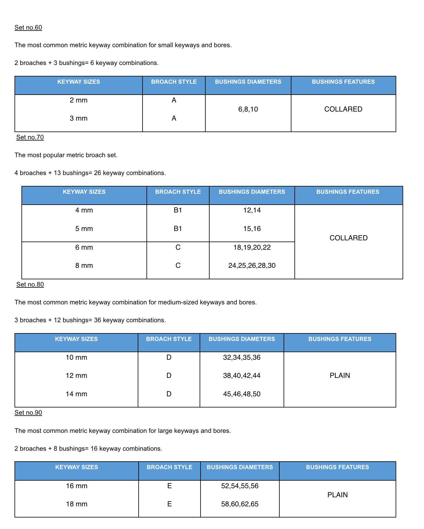 KEYWAY BROACH SETS - S.T.M. Systemy i Technologie Mechaniczne EU